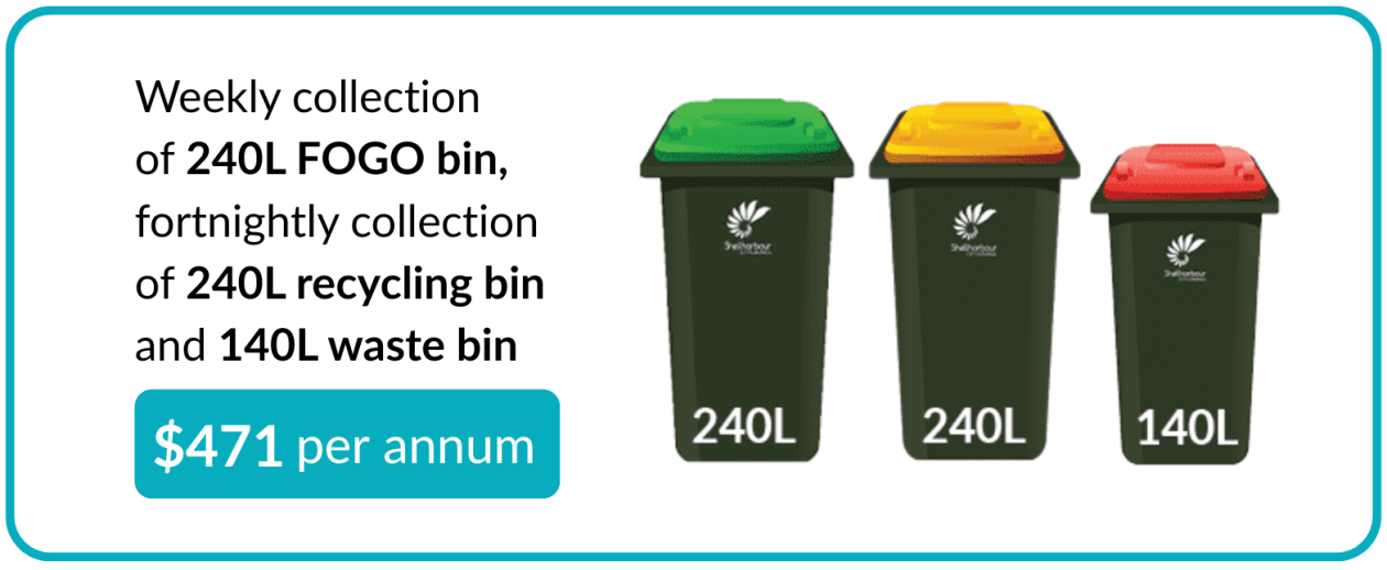 Residential bin packages - Shellharbour Waste