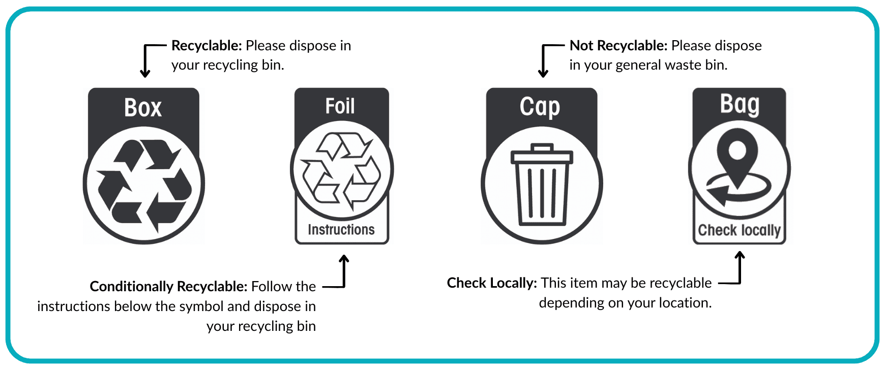 Recycle Right Guide - Shellharbour Waste