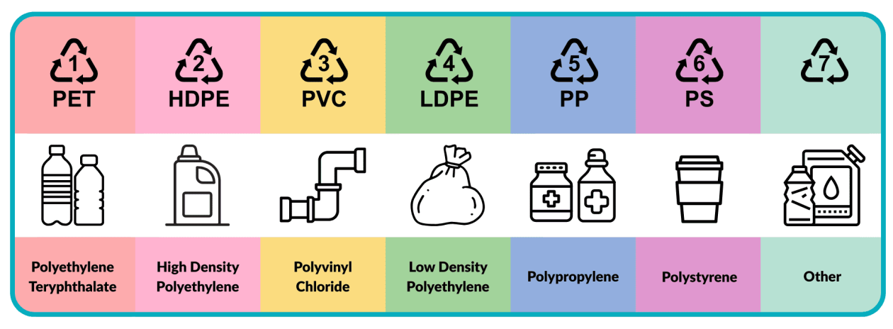 Recycle Right Guide - Shellharbour Waste