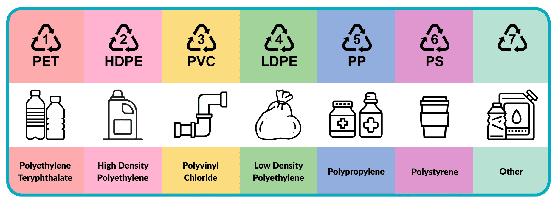 Recycle Right Guide - Shellharbour Waste